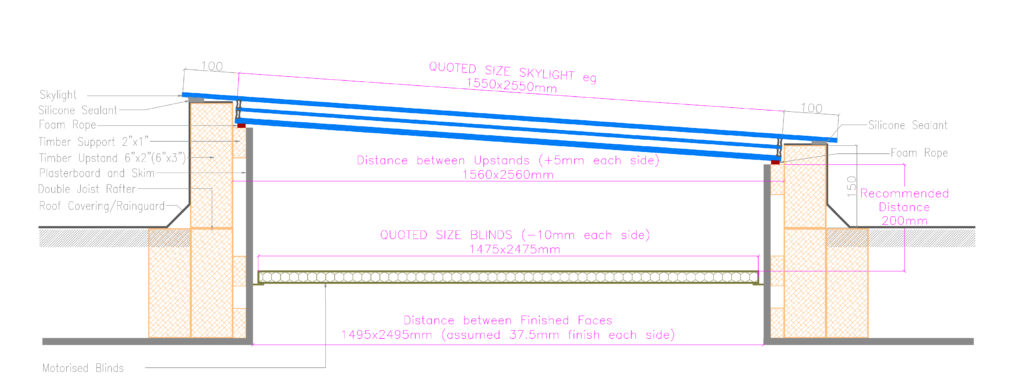 Custom Size Skylight Blinds for Pitched & Flat Windows - Saris ...