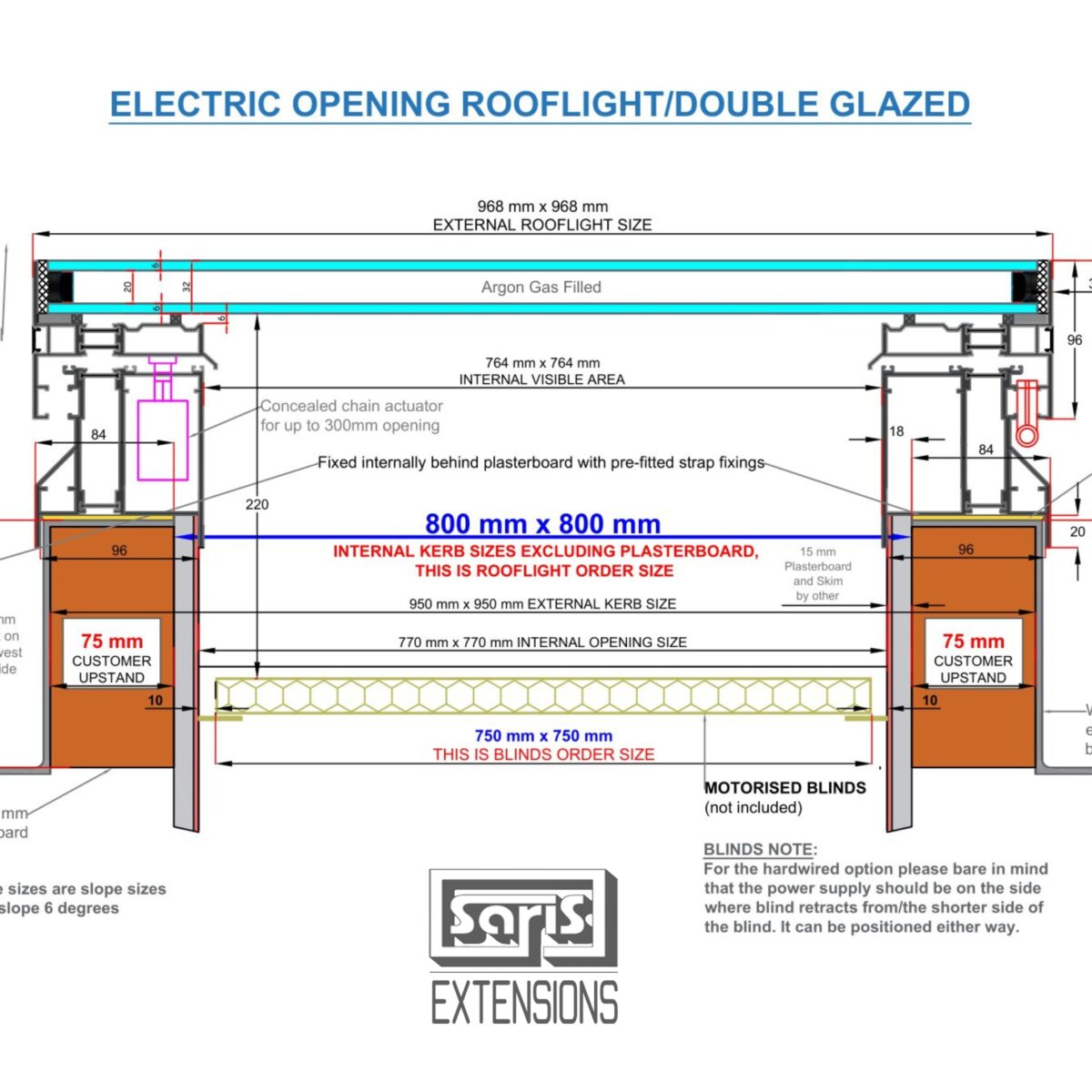 Blinds for Electric Opening Skylight - Saris-Extensions.co.uk